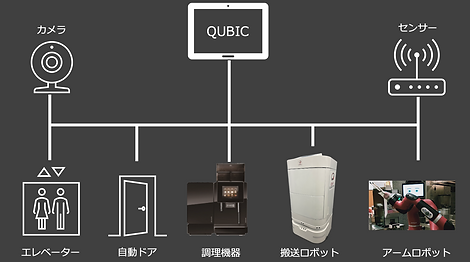 サービスロボット基盤「QUBIC」 | 株式会社QBIT Robotics